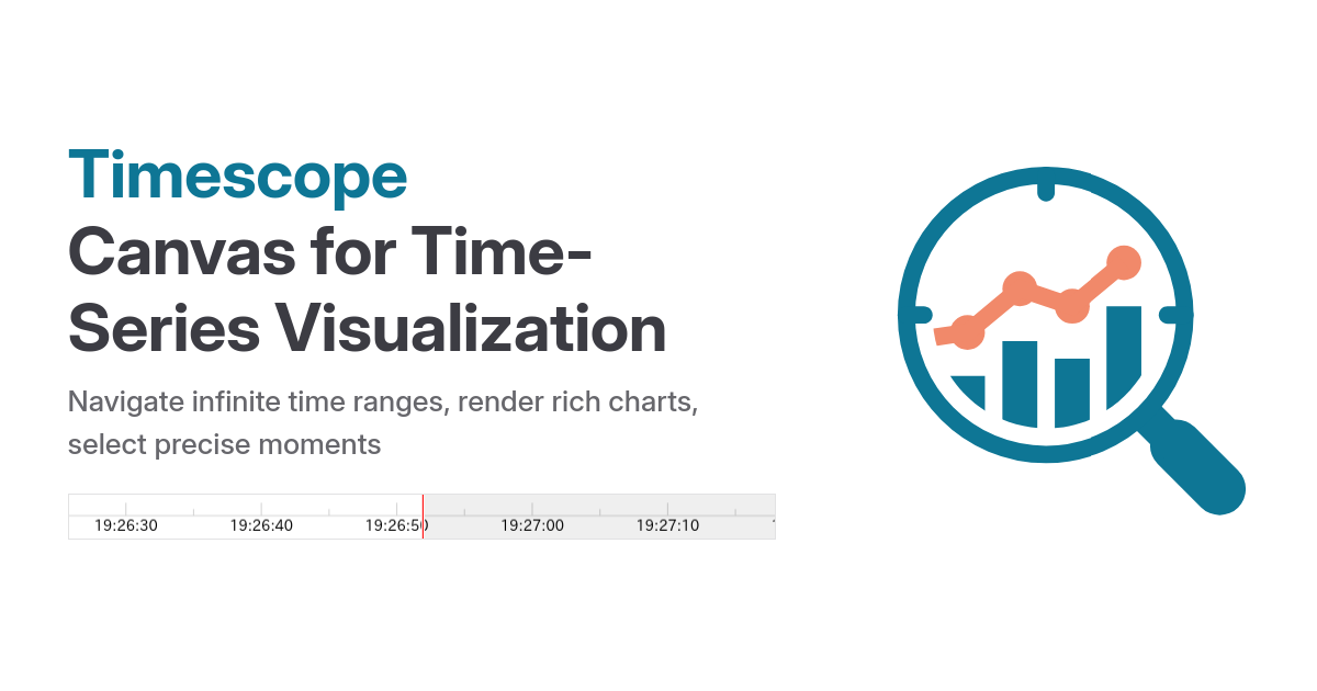 Timescope Options | Timescope API